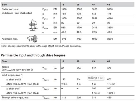 Axial Piston Variable Displacement Pump A10vg Series A10vg18 A10vg28 A10vg45 A10vg63 Hydraulic