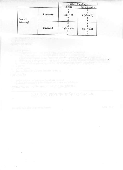 two way analysis of variance