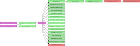 Packaging Crowdsec For Debian Bookworm Debian 12 Debamax