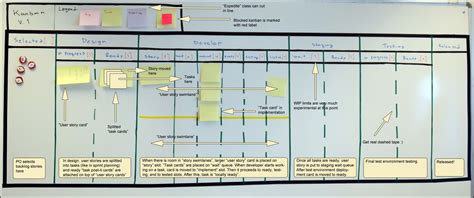 Kanban Board Kanban Kanban Board Spreadsheet Template