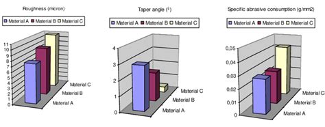 Taper Angle A Roughness Comparison B Taper Angle Comparison C Download Scientific Diagram