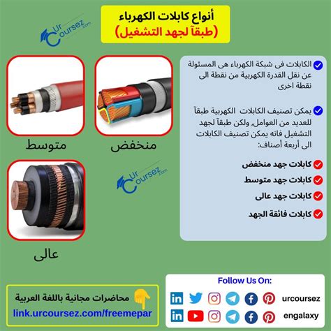 ‏⚡انواع كابلات الكهرباء طبقآ لجهود التشغيل⚡‏ ‏engalaxy‏