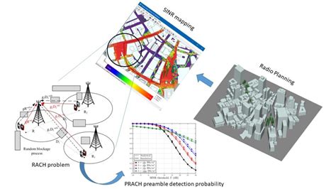 5g Rach Preamble Vs Sinr News By Mcns