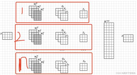 从transformer到vit：多模态编码器算法原理解析与实现vit编码器 Csdn博客