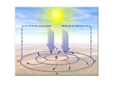 Атмосферные фронты Циклоны и антициклоны презентация онлайн
