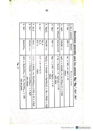 Tute 1 With Solution Tutorial Sheet For Inorganic Chem O Tti6t N J L R Ailaz Nhat Cj Ye
