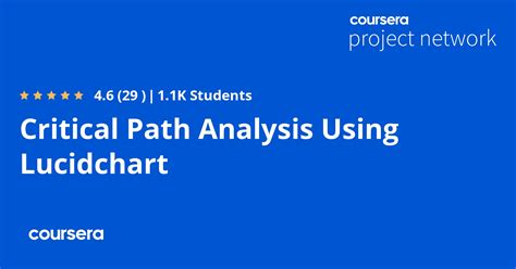 Critical Path Analysis Using Lucidchart