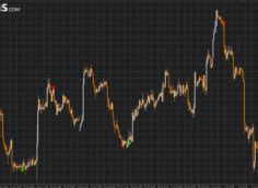 Infinity Scalper Super Accurate Buy Sell Indicator Free Download