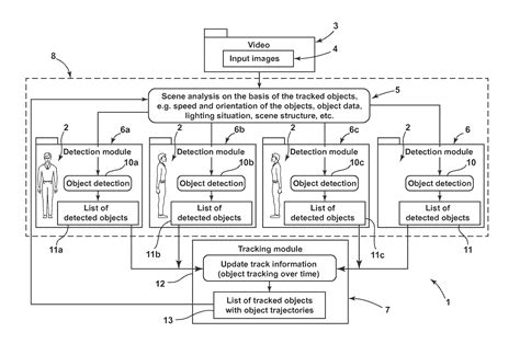 Device And Method For Monitoring Video Objects Eureka Patsnap