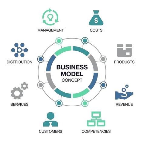 Business Model Visual Economy Gdp