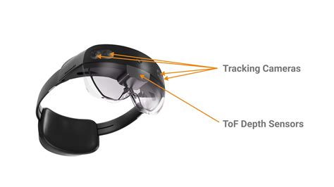What Is Slam Simultaneous Localization And Mapping Mixed Reality Now