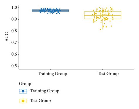 A The Prediction Model Based On Plain Ct Scan Images The Auc Of The