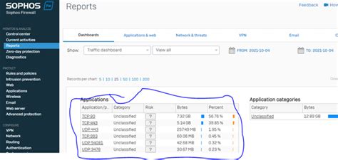 Sophos UTM Report Discussions Sophos Firewall Sophos Community Connect Learn And Stay