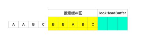 LZ 压缩算法编码Python实现原理图解 阿里云开发者社区