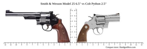 Smith Wesson Model Vs Colt Python Size Comparison Handgun Hero