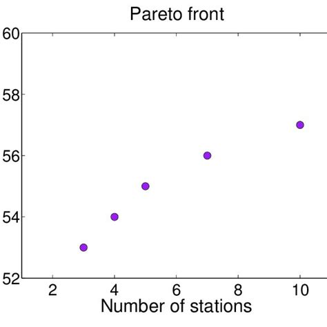 Principle Of Mlat System Download Scientific Diagram