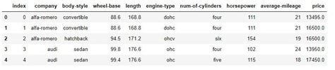 Solved I Require A Code In Python To Find The Average Chegg Com