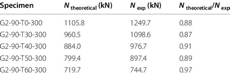 Comparison Between Theoretical And Experimental Results Download