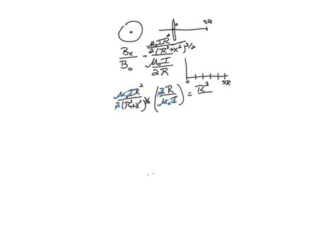 Solvedconsider A Flat Circular Current Loop Of Radius R Carrying Current I Choose The X Axis
