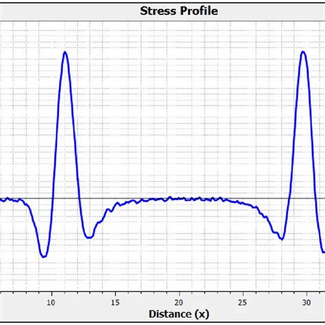 Bicontinuous Optimal Microemulsion Structure With Planar And Curve