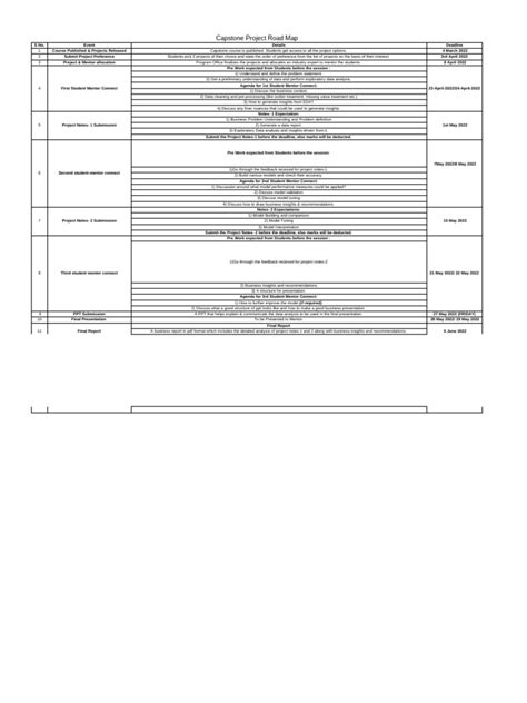 Capstone Project Guideline Pdf Data Analysis Methodology