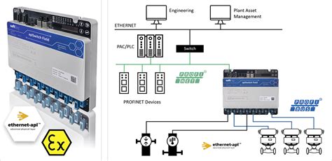 Aplswitch Field Pa Softing