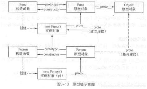 Javascript原型链(5分钟看懂)js原型链 Csdn博客 Javascript原型链(5分钟看懂)js原型链 Csdn博客