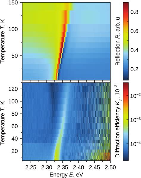 temperature dependencies of a reflectivity k r and b diffraction