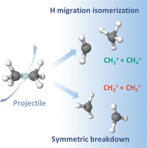 Isomerization Dynamics In The Symmetric And Asymmetric Fragmentation Of Ethane Dications The