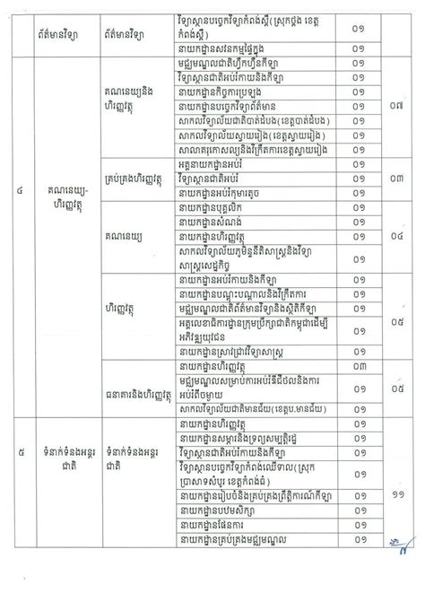អ្នកអាយធីត្រូវប៉ាន់ហើយ ក្រសួងអប់រំត្រូវការមន្ត្រីក្របខណ្ឌច្រើននាក់