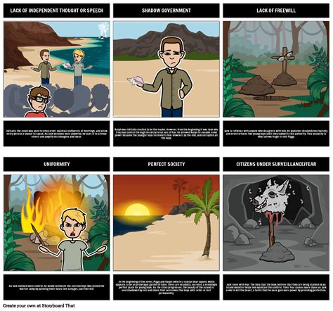 Dystopian Elements Storyboard Por 64643651
