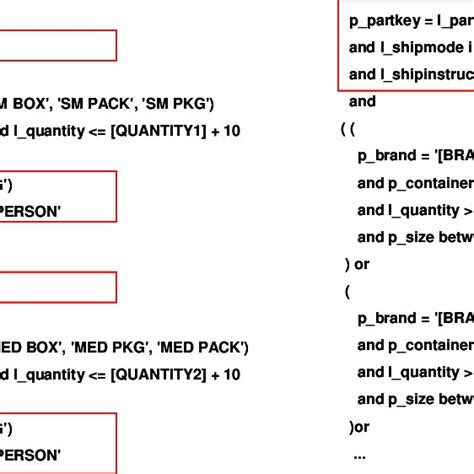 PostgreSQL Query Execution Download Scientific Diagram