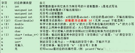 Double等数据类型的格式double 格式 Csdn博客