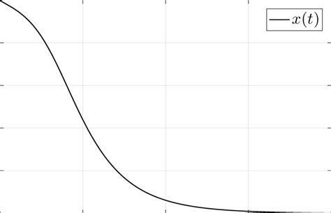 Numerical Solution To 36 For The Value Of Fractional Order α 08 Download Scientific