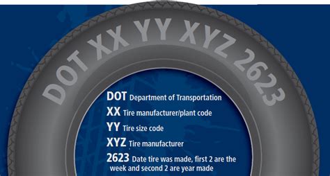 DOT Issued 21 New Tire Plant Identification Codes In 2023 Tire Business