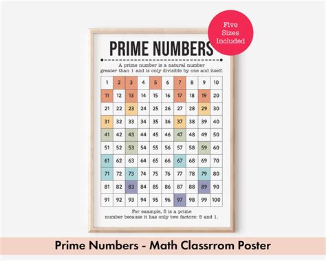 Prime Numbers Poster Maths Classroom Wall Art Prime Numbers Between