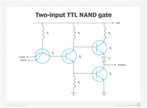 what is transistor to transistor logic ttl definition from techtarget