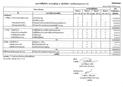 3 2560 แผนการจัดซื้อจัดจ้าง ประจำปีงบประมาณ พ ศ 2561 สถานกงสุลใหญ่ ณ เมืองกัลกัตตา