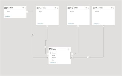 Solved Power Bi Matrix Report Microsoft Fabric Community