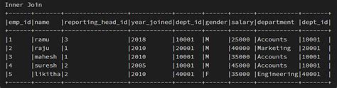Explain Spark SQL Joins