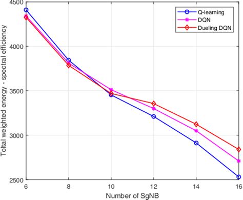 figure 1 from deep reinforcement learning based dynamic resource