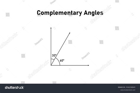 complementary angles mathematics math resources stock vector royalty