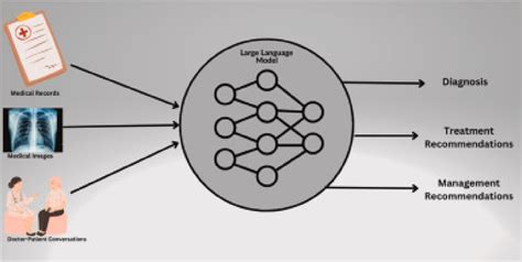 論文レビュー Evaluating Computational Accuracy Of Large Language Models In