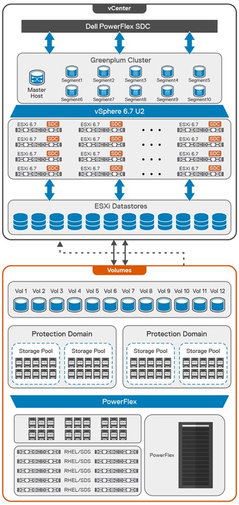 How Powerflex Transforms Big Data With Vmware Greenplum Dell