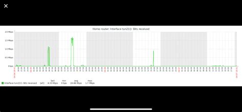 what s up home monitor your mobile data usage zabbix blog