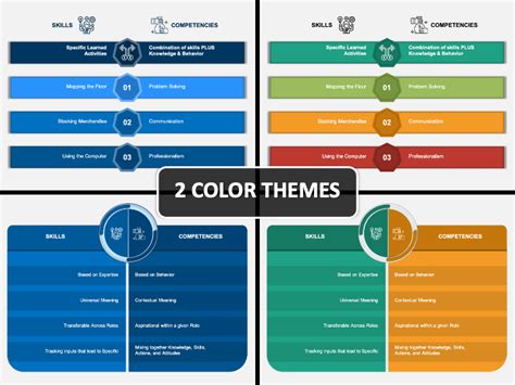 Competencies Vs Skills PowerPoint And Google Slides Template PPT Slides