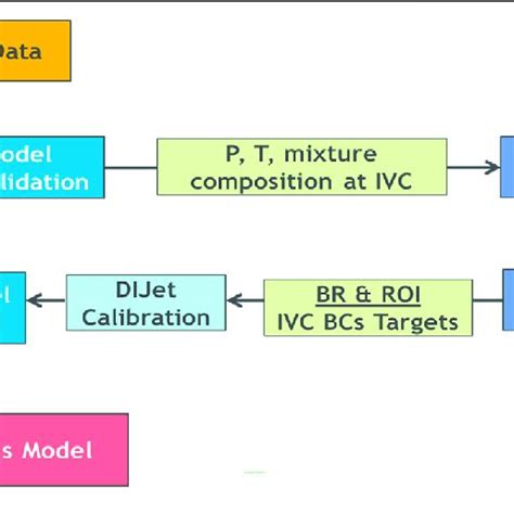 1 d and 3 d model coupling methodology download scientific diagram