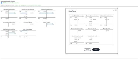 Solved Analyze The Following T Accounts Click The Icon To Chegg Com