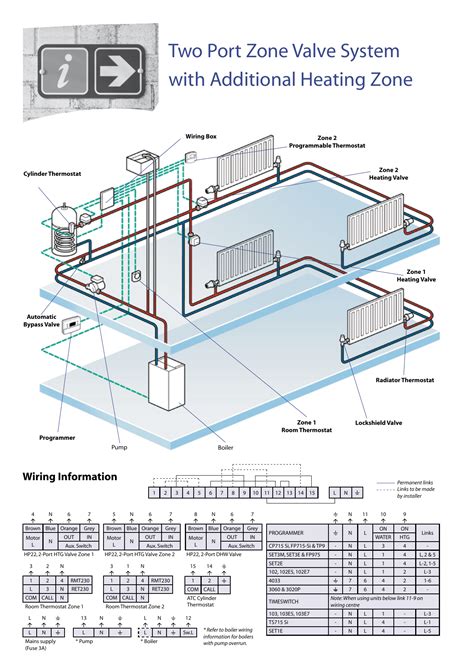 Danfoss Zone Valve Wiring Diagram Diagram Board