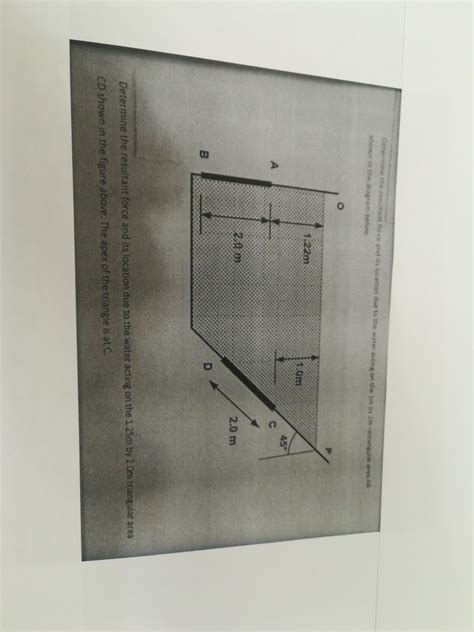 Solved Determine The Resultant Force And Is Location Due To Chegg